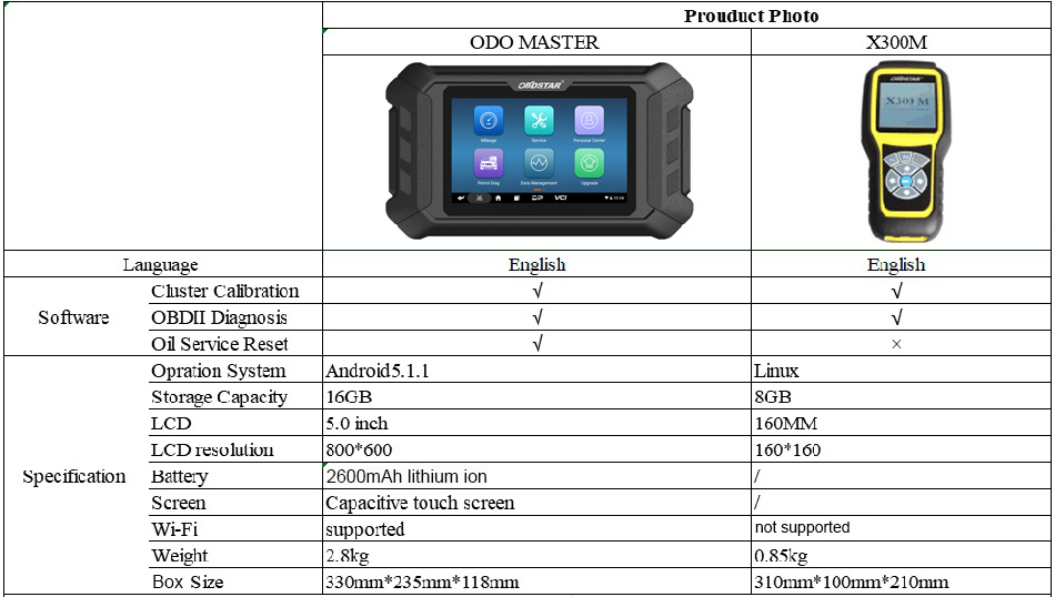 OBDSTAR Odo Master for Odometer Adjustment / Oil Reset / OBD2 Functions: USD750